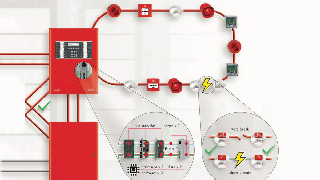 Αναβάθμιση του επιπέδου πυρασφάλειας – ΖΑΡΙΦΟΠΟΥΛΟΣ Α.Ε.